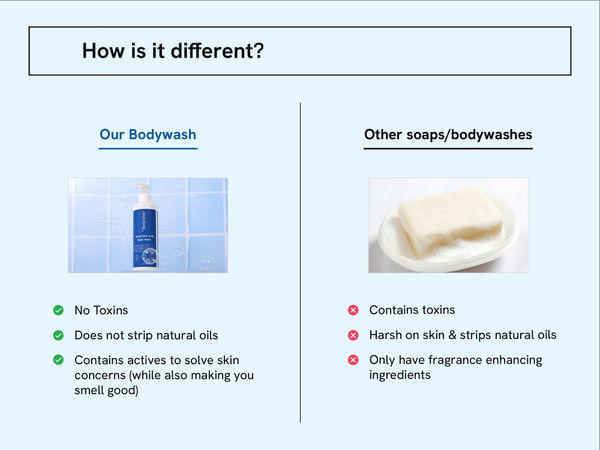 Buy Hyaluronic Acid Body Wash For Women Be Bodywise